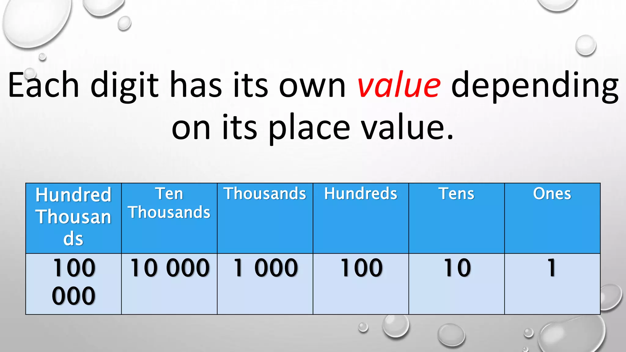 Place Value & Value (Math 4) | PPTX