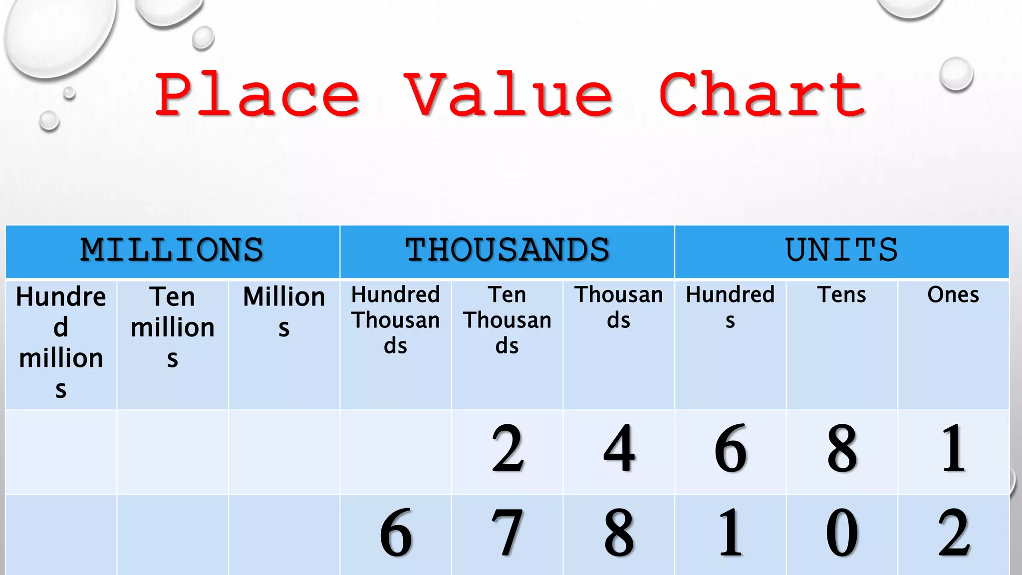 Place Value & Value (Math 4) | PPTX