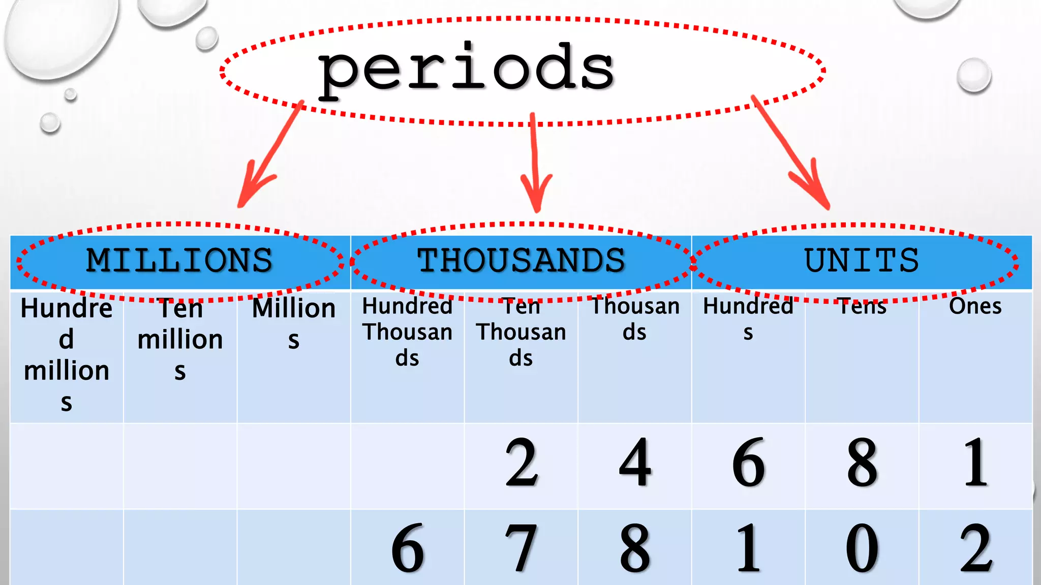 Place Value & Value (Math 4) | PPTX