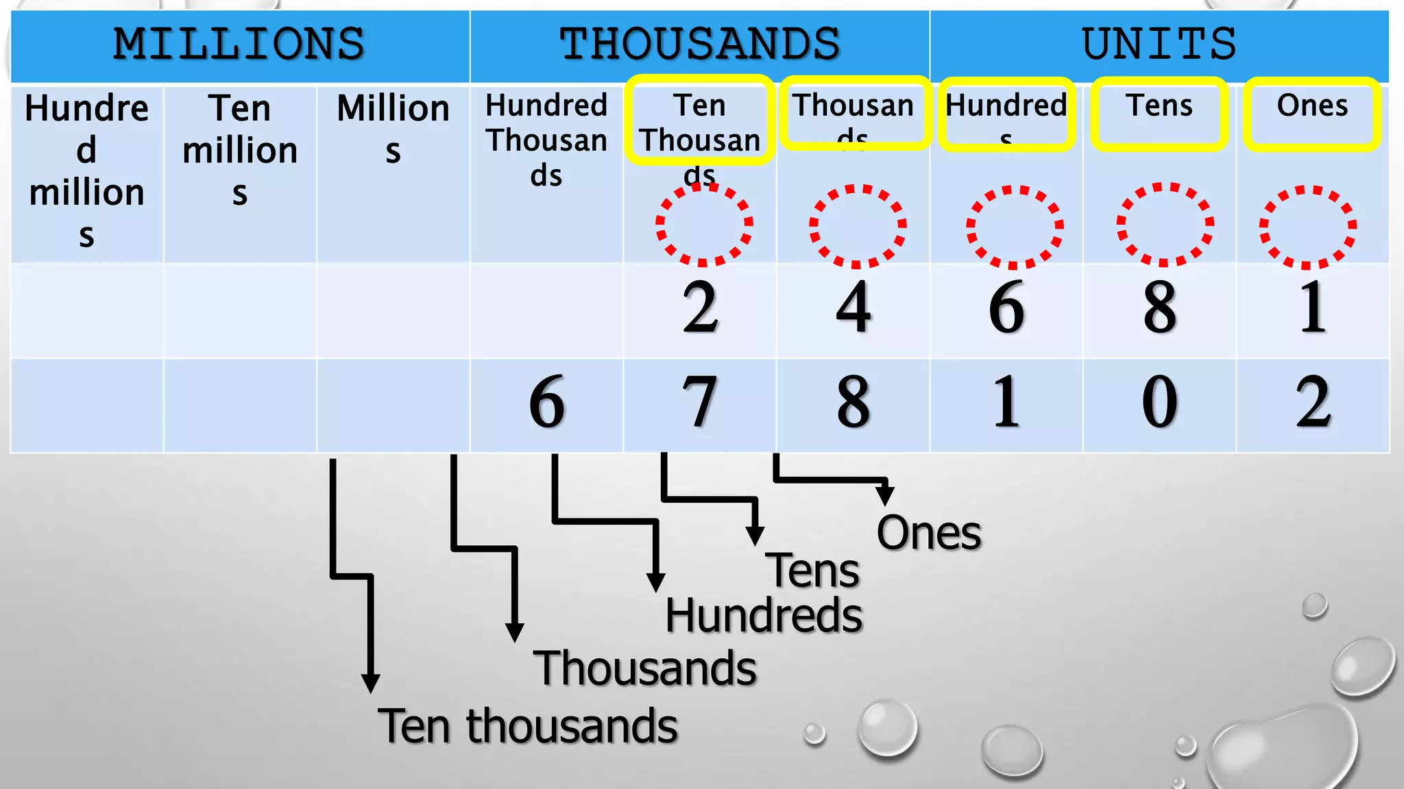 Place Value & Value (Math 4) | PPTX