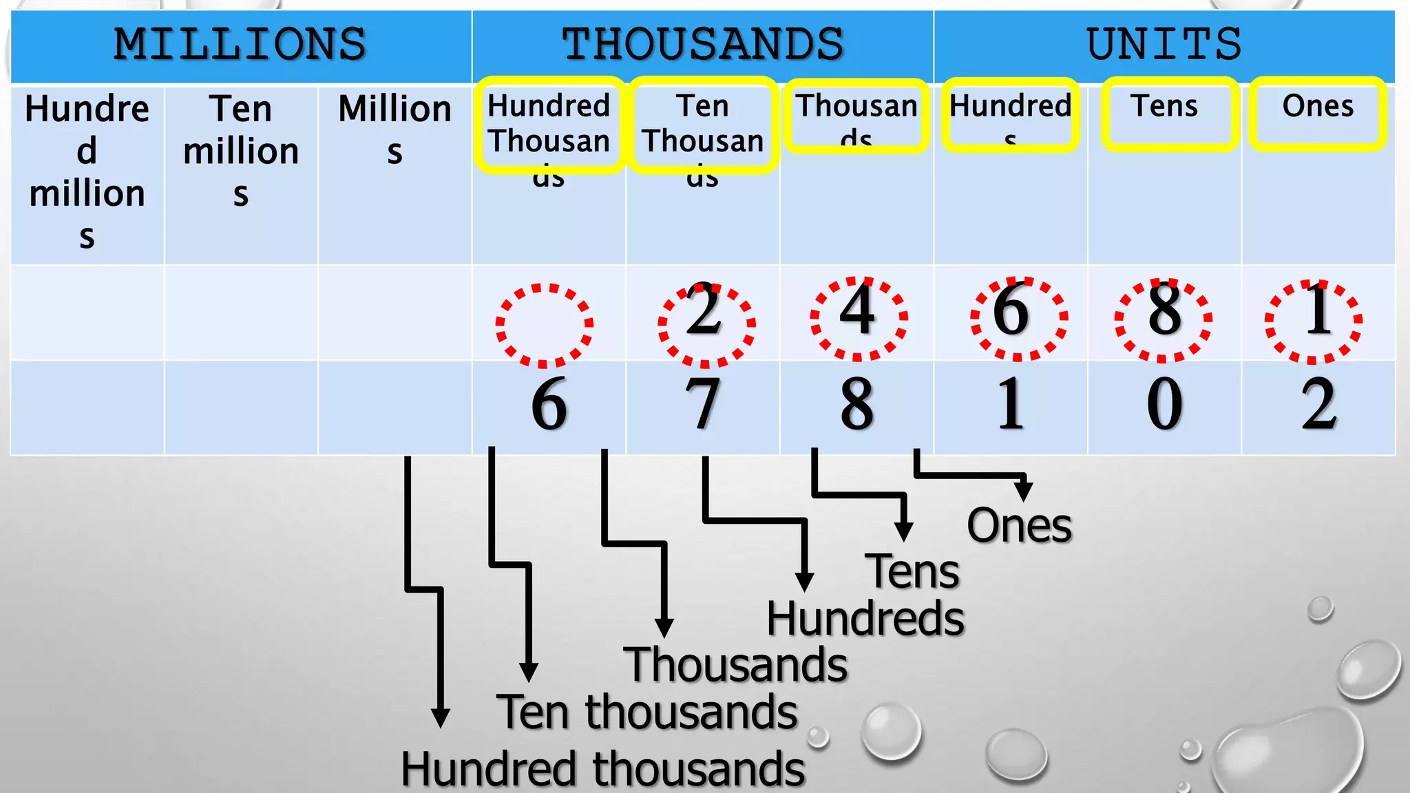 Place Value & Value (Math 4) | PPTX
