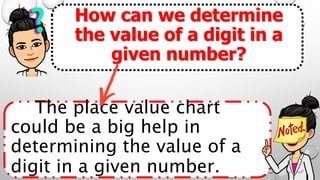 Place Value & Value (Math 4) | PPTX