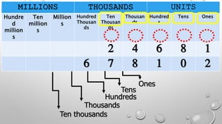Place Value & Value (Math 4) | PPTX