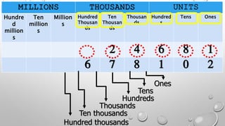 Place Value & Value (Math 4) | PPTX