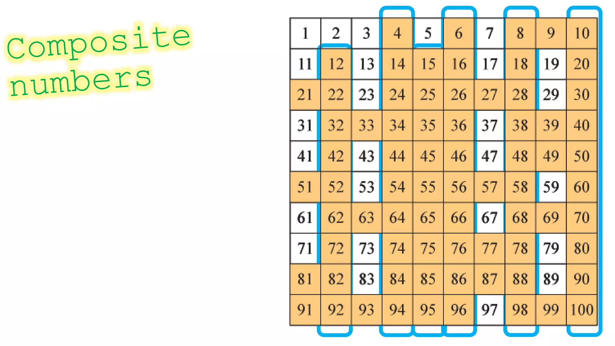 Prime and Composite Numbers (Math 4) | PPTX