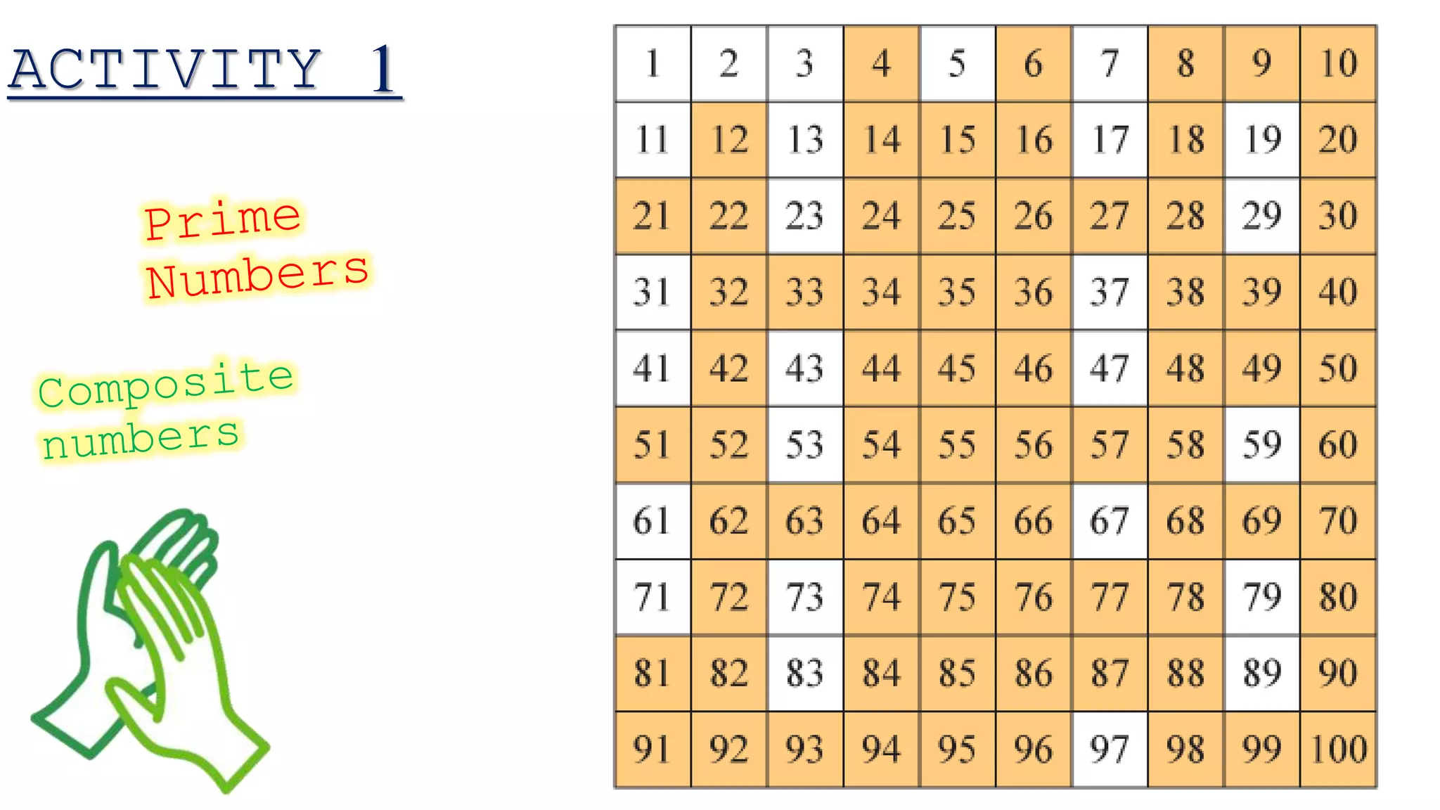Prime and Composite Numbers (Math 4) | PPTX