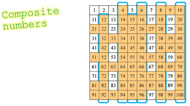 Prime and Composite Numbers (Math 4) | PPTX