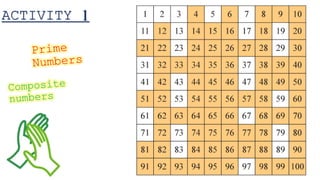 Prime and Composite Numbers (Math 4) | PPTX