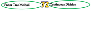 Prime Factorization (Math 4) | PPTX