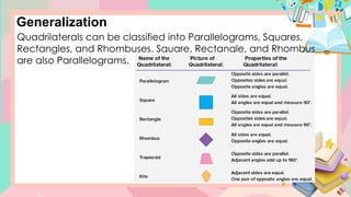 MATH4-Q1-W3-PPT.pptx Classifying Quadrilaterals | PPTX