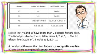Math 4-Q2 Week 1.pptx