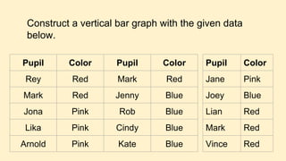_Math 4-Q4 Week 5.pptx Steps in Collecting Data | PPTX