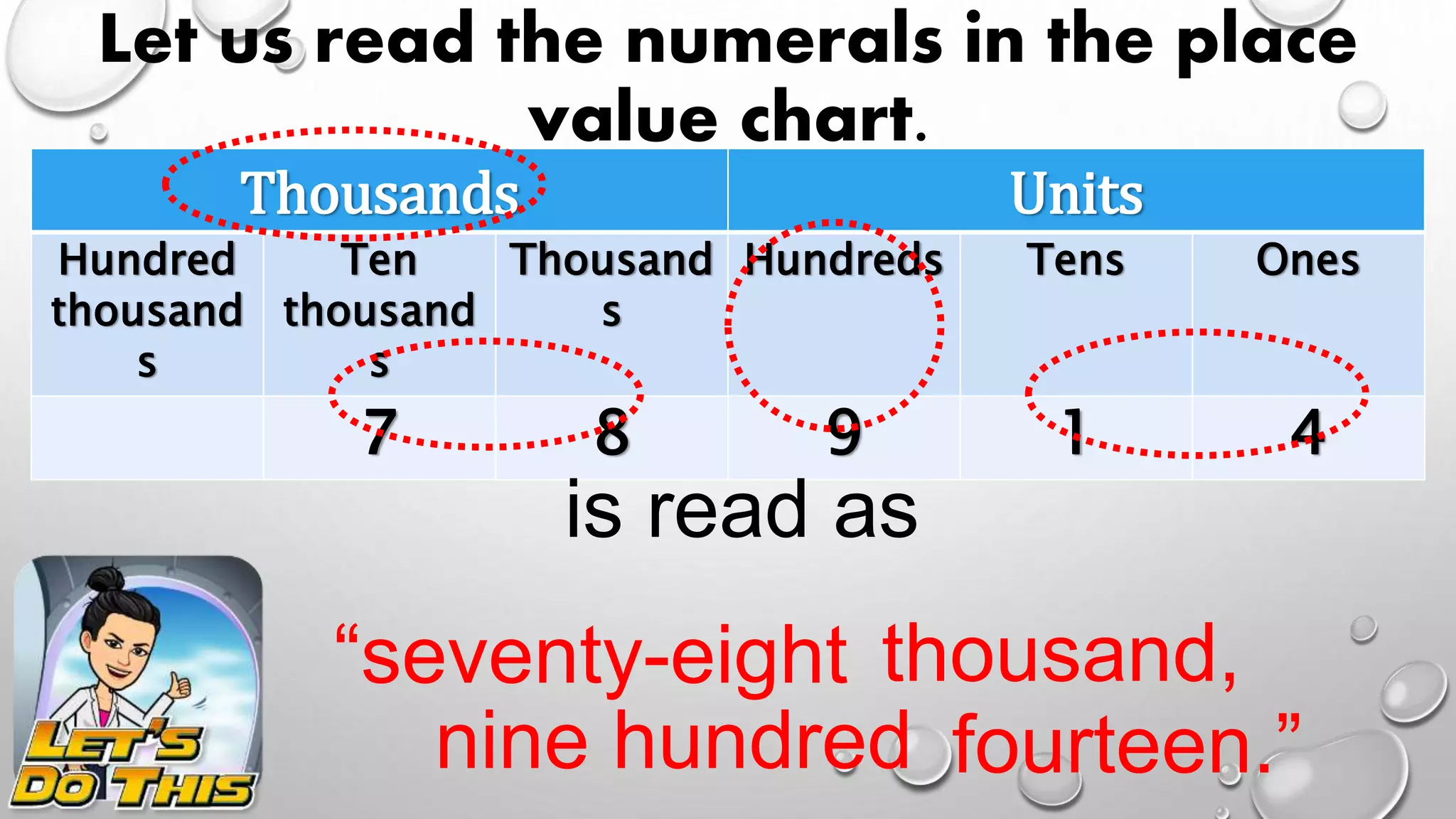 Reading and Writing Numbers (Math 4) | PPTX
