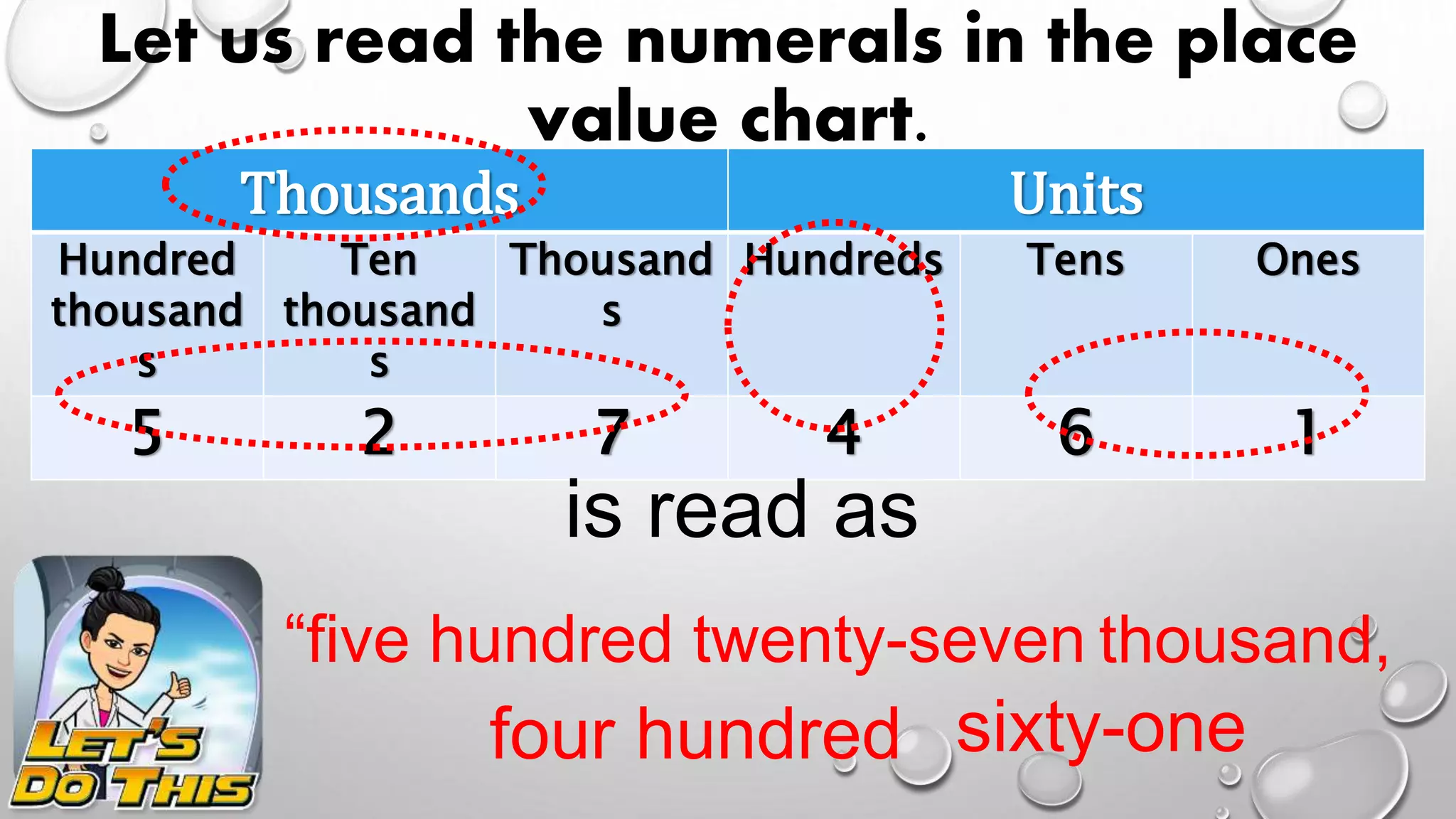 Reading and Writing Numbers (Math 4) | PPTX