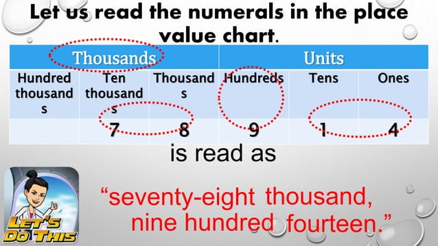 Reading and Writing Numbers (Math 4) | PPTX