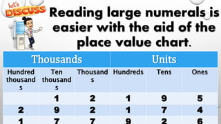 Reading and Writing Numbers (Math 4) | PPTX