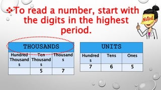 Reading and Writing Numbers (Math 4) | PPTX