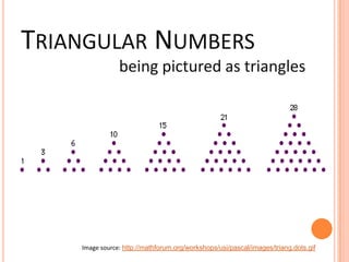 Chapter 3: Figurate Numbers | PPTX