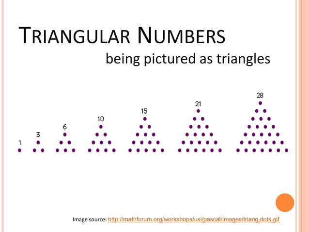 Chapter 3: Figurate Numbers