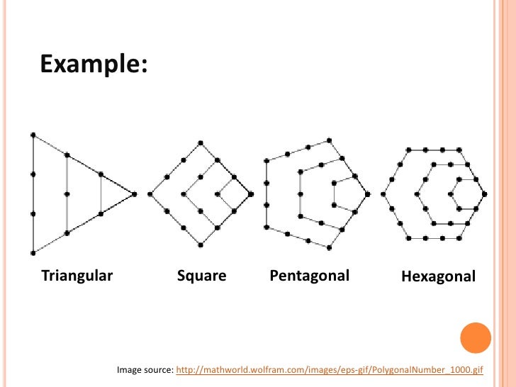 Chapter 3: Figurate Numbers