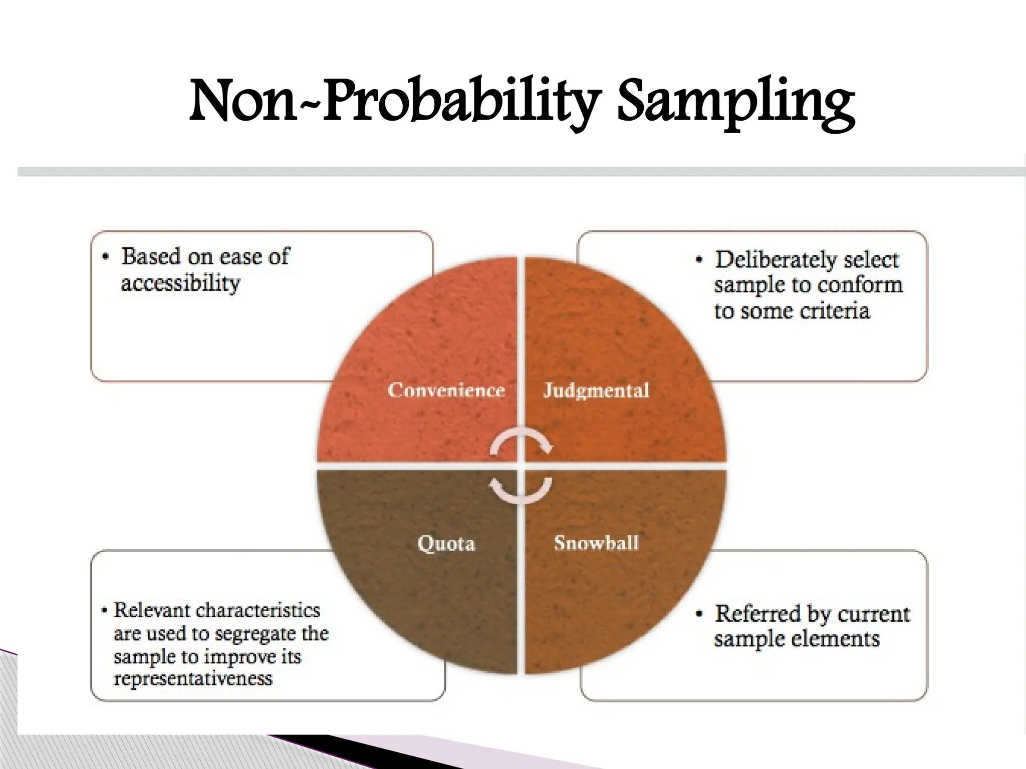 Teaching Strategy sampling strategy -.pptx