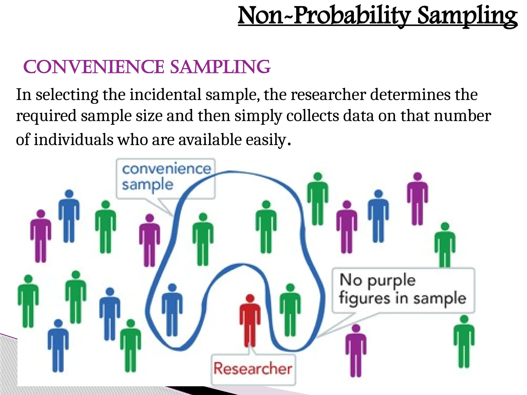 Teaching Strategy sampling strategy -.pptx