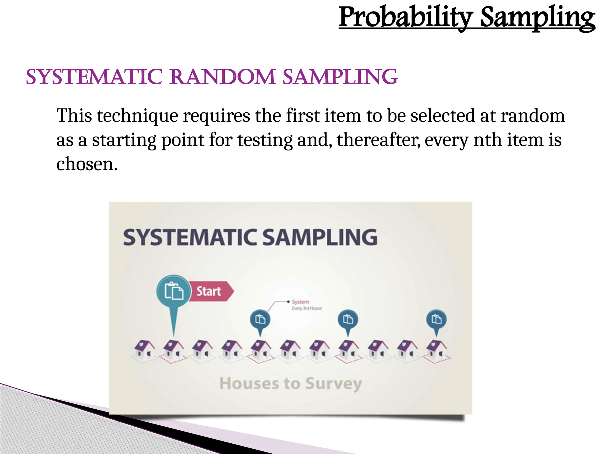 Teaching Strategy sampling strategy -.pptx