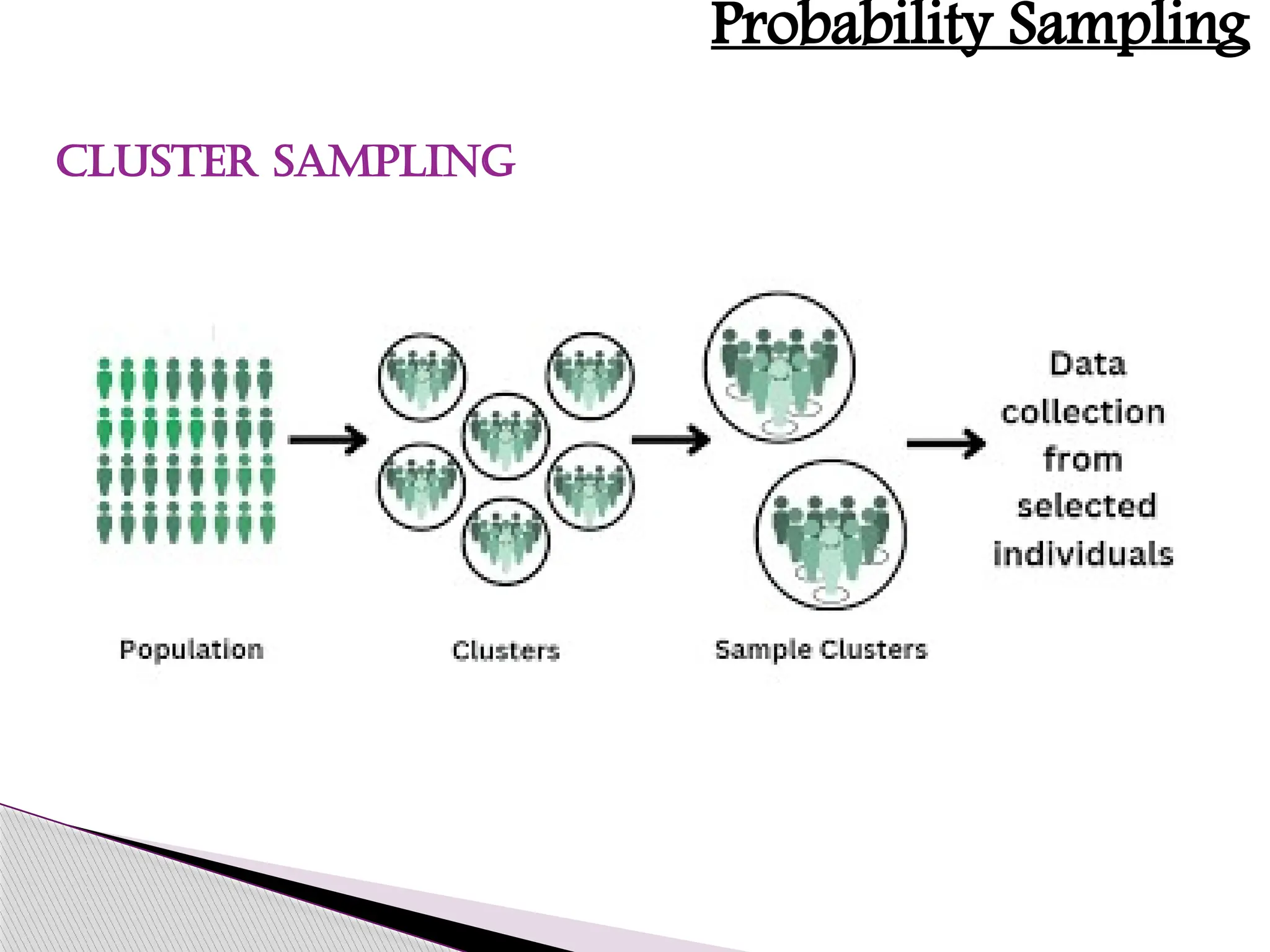 Teaching Strategy sampling strategy -.pptx