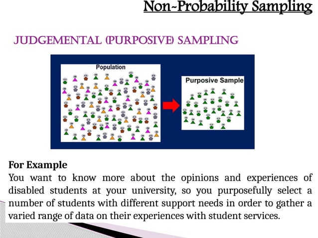 Teaching Strategy sampling strategy -.pptx