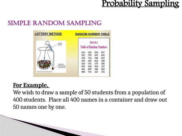 Teaching Strategy sampling strategy -.pptx