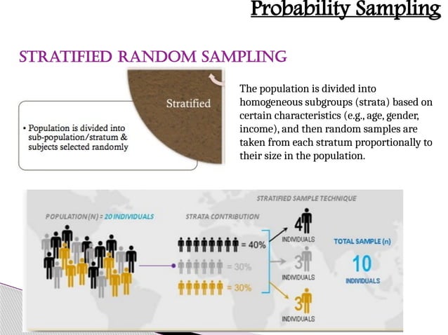 Teaching Strategy sampling strategy -.pptx