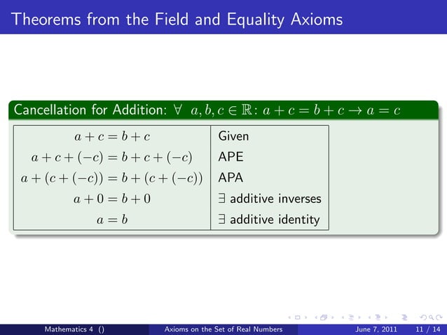 Math 4 axioms on the set of real numbers | PDF