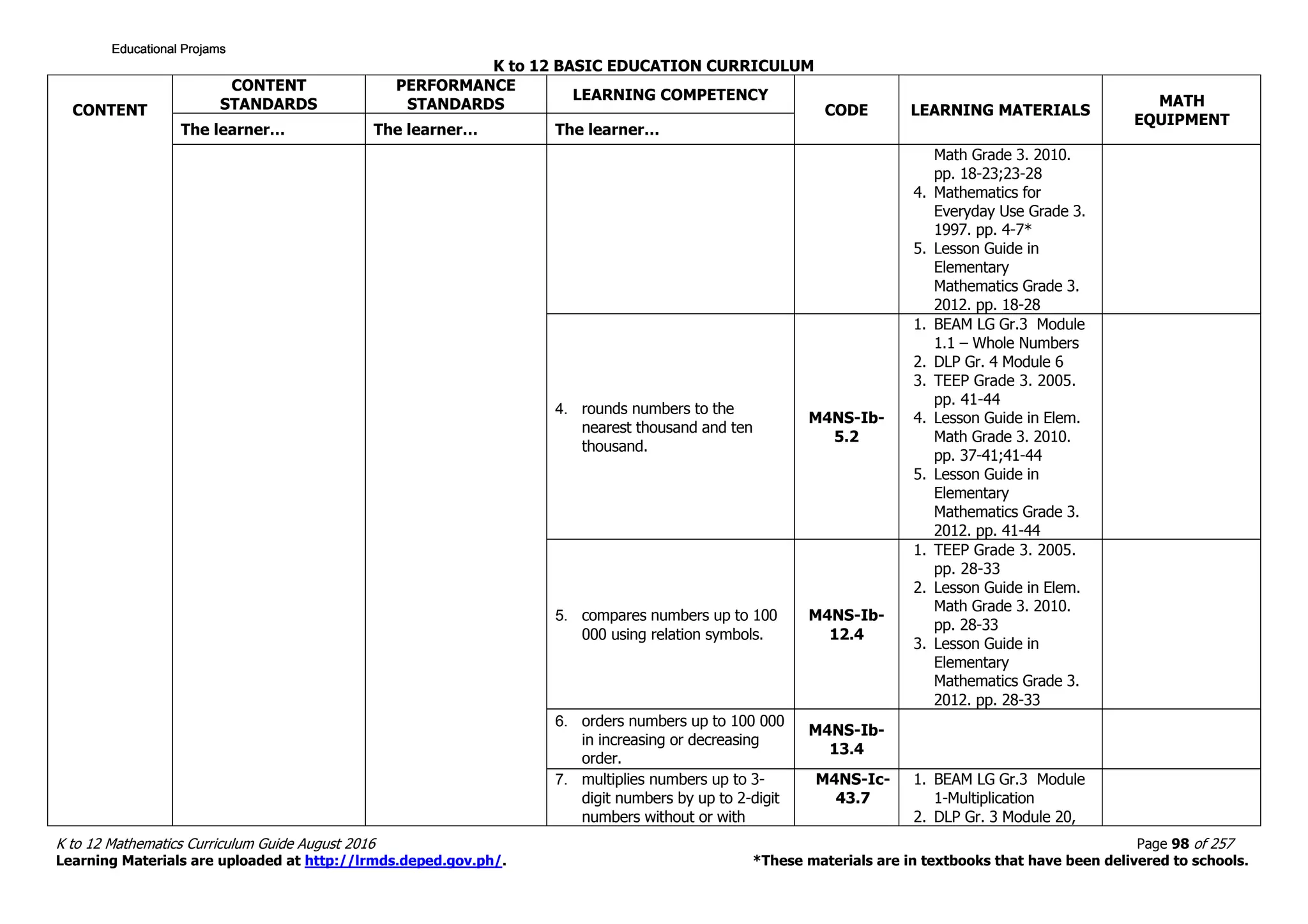 Math 4 Curriculum Guide rev.2016