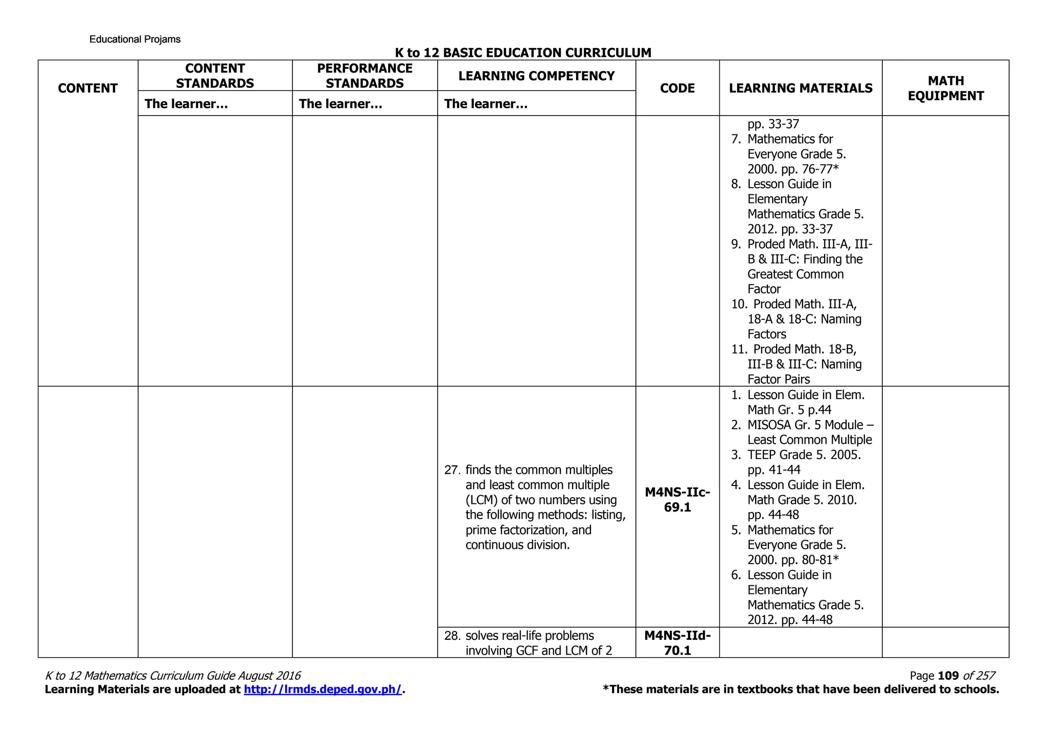 Math 4 Curriculum Guide rev.2016