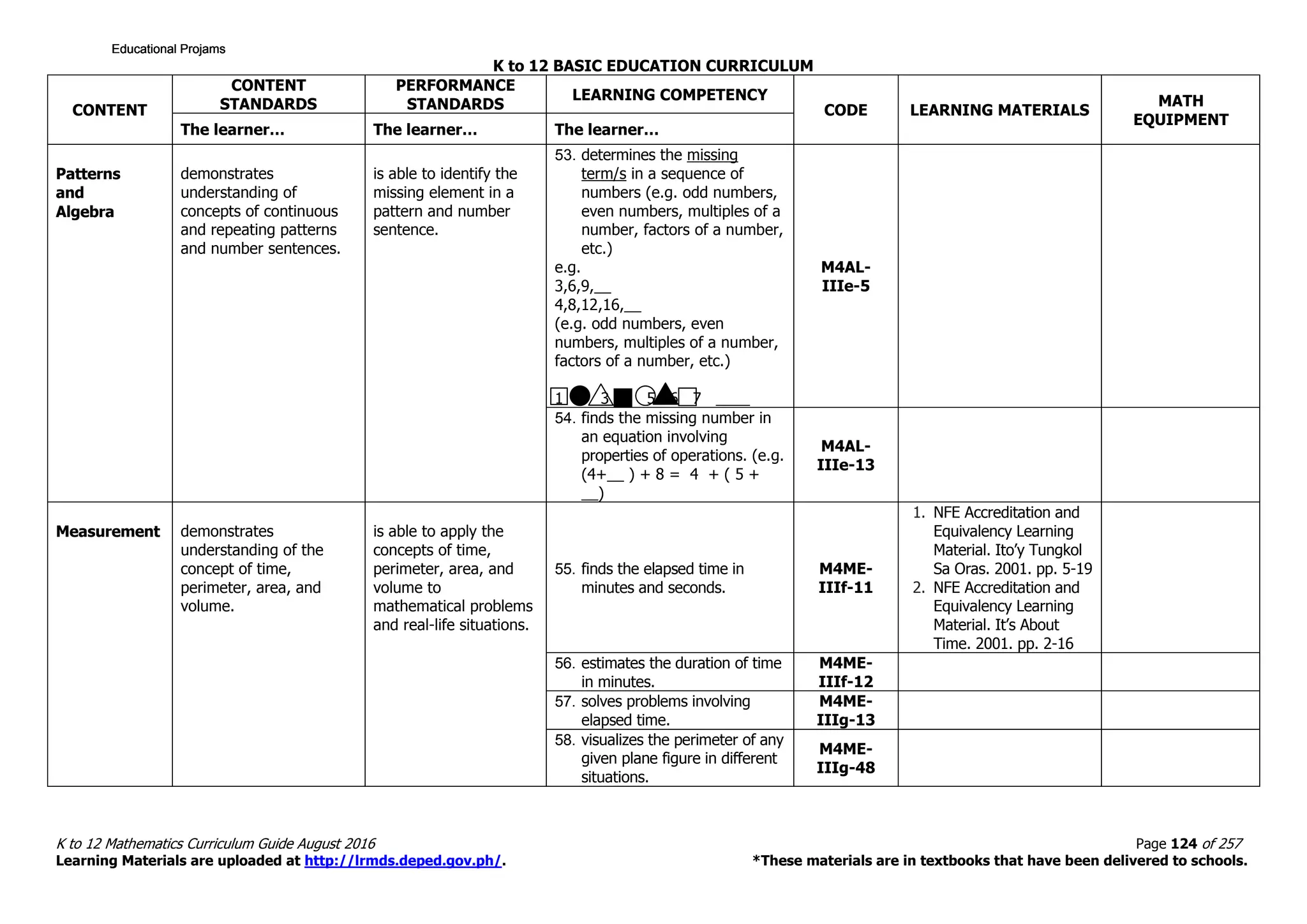 Math 4 Curriculum Guide rev.2016