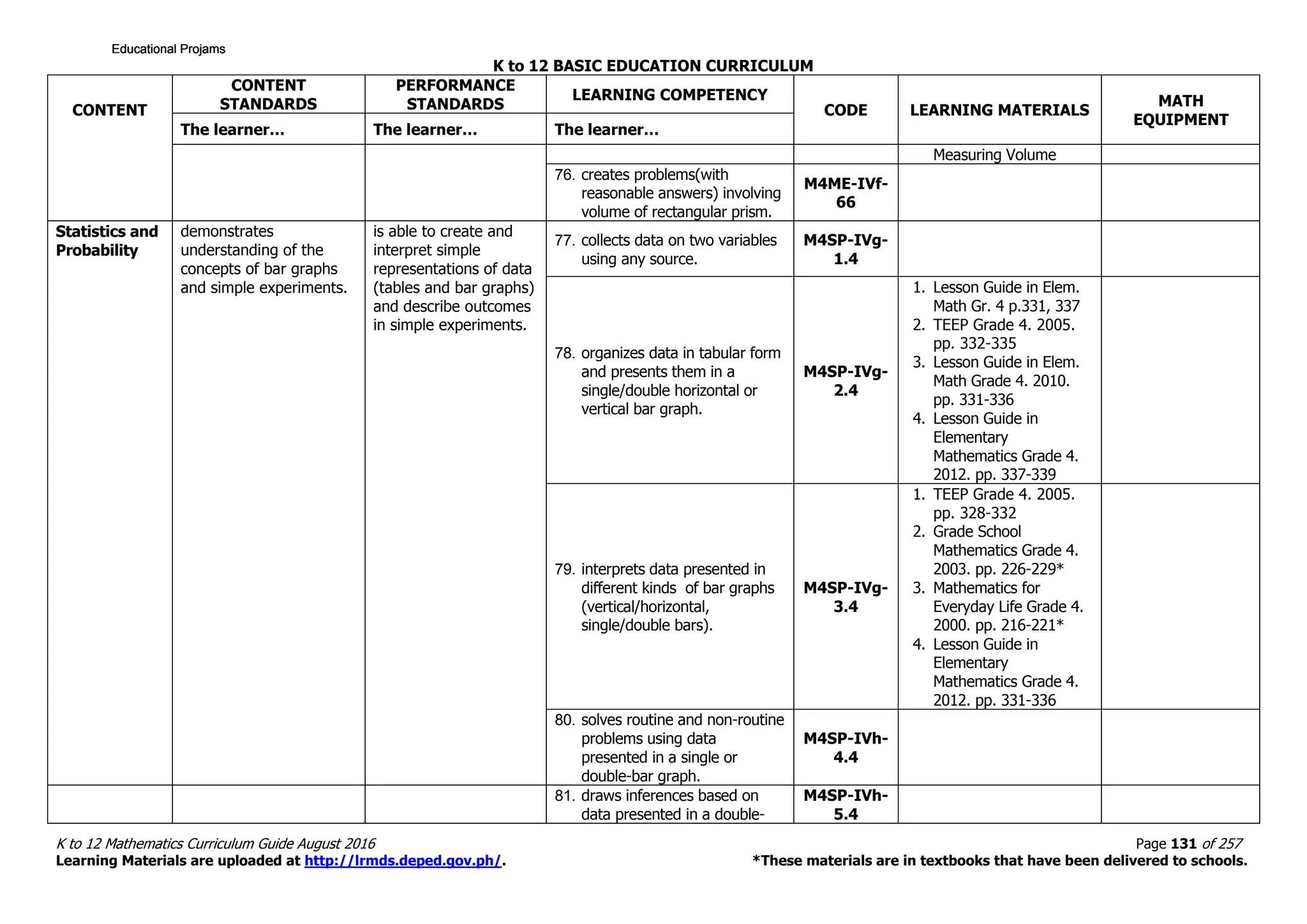 Math 4 Curriculum Guide rev.2016