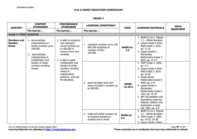 Math 4 Curriculum Guide rev.2016 | Physics | Science