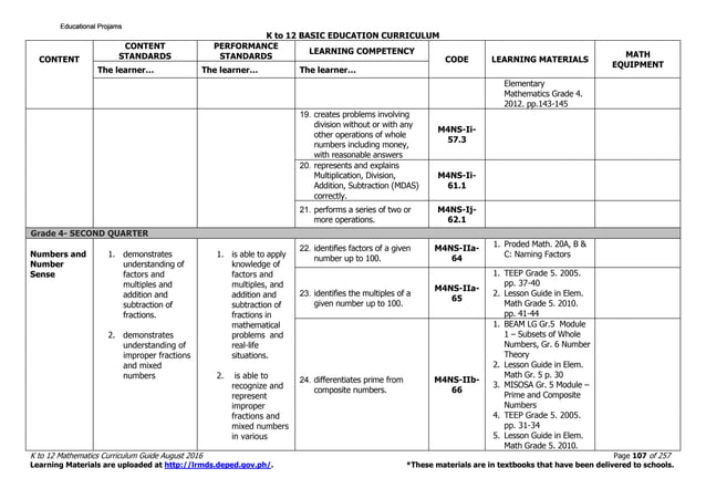 Math 4 Curriculum Guide rev.2016 | Physics | Science
