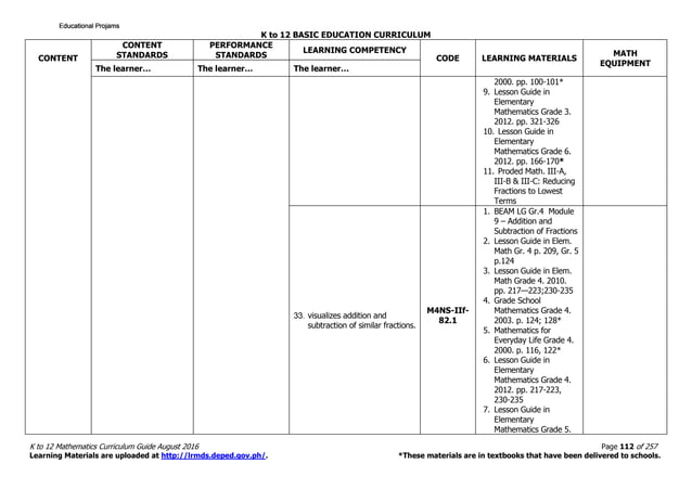 Math 4 Curriculum Guide rev.2016 | Physics | Science