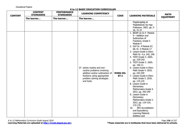 Math 4 Curriculum Guide rev.2016 | Physics | Science