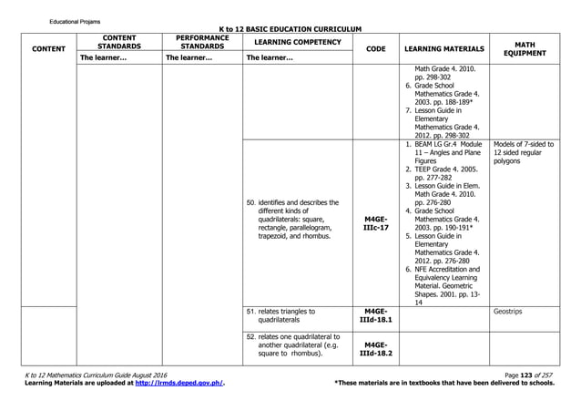 Math 4 Curriculum Guide rev.2016 | Physics | Science
