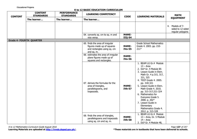 Math 4 Curriculum Guide rev.2016 | Physics | Science