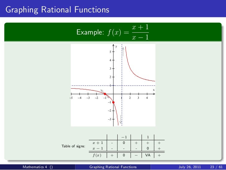 Math 4 lecture on Graphing Rational Functions