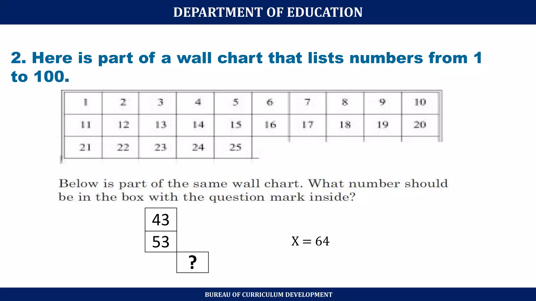 MATH 4 PPT Q3 - Patterns And Algebra.pptx