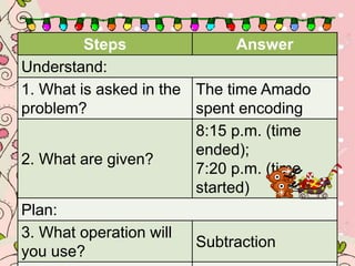 MATH 4 PPT Q3 W7 - Lesson 57 - Elapsed Time.pptx