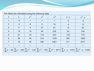 Math4 presentation.ppsx