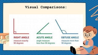 MATH 4_Q1_WEEK1-Illustrate different angles (right, acute, and obtuse ...