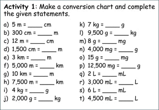 Math4 Q2 Presentation and LAS Conversion of Metric Units | PPTX