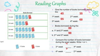 Math 4thQ Lesson 5 and 6 - Measuring Area and Reading Graphs.pptx ...