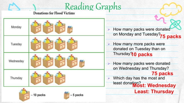 Math 4thQ Lesson 5 and 6 - Measuring Area and Reading Graphs.pptx